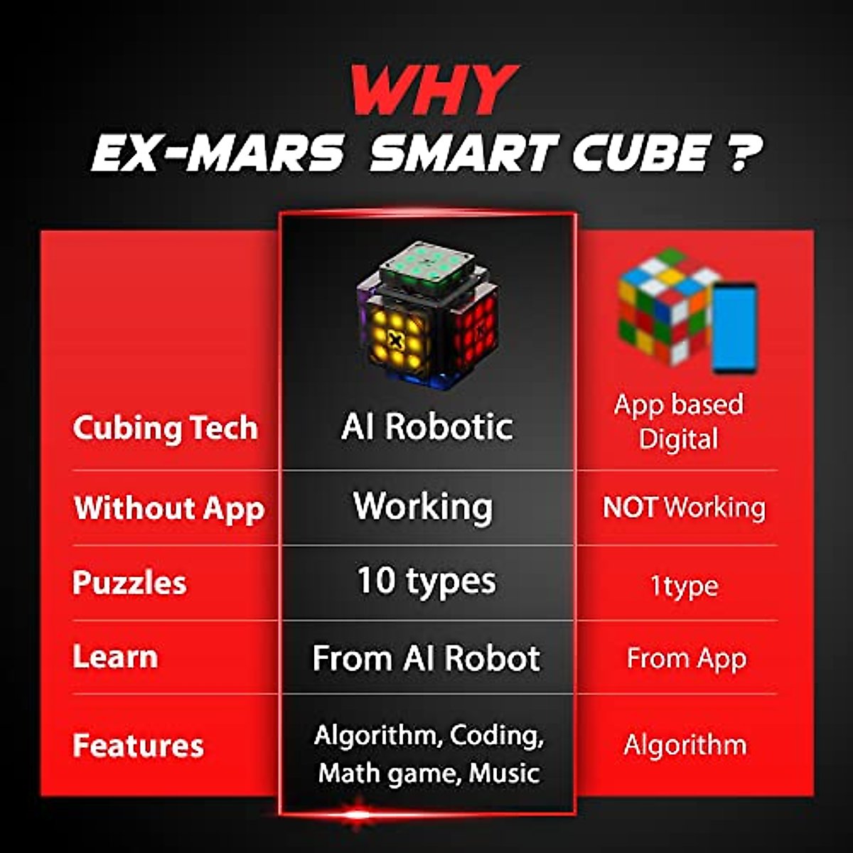 eX-Mars AI Robot Cube & Smart Cube, Self Scrambling STEM Cube with 10 Puzzle Types | Self Solving Speed Cube, Plays Music | Unique Stem Toys for Boys & Girls | Fidget Toys for Adults Anxiety