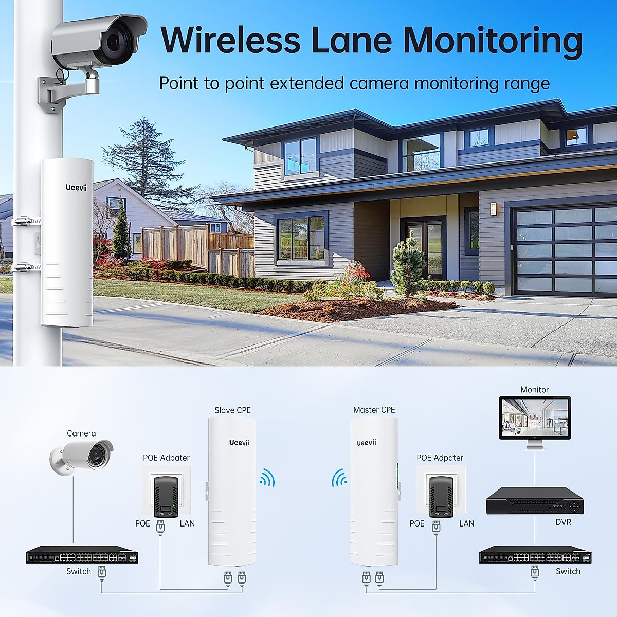 Wireless Bridge, UeeVii CPE452 Point to Point 5.8G Long Range Outdoor WiFi CPE with 14DBi High-Gain Antenna,24V PoE Adapter,2 LAN Port, Work with Starlik, Extend Network to Shop, Barn, Garage, 2Pcs