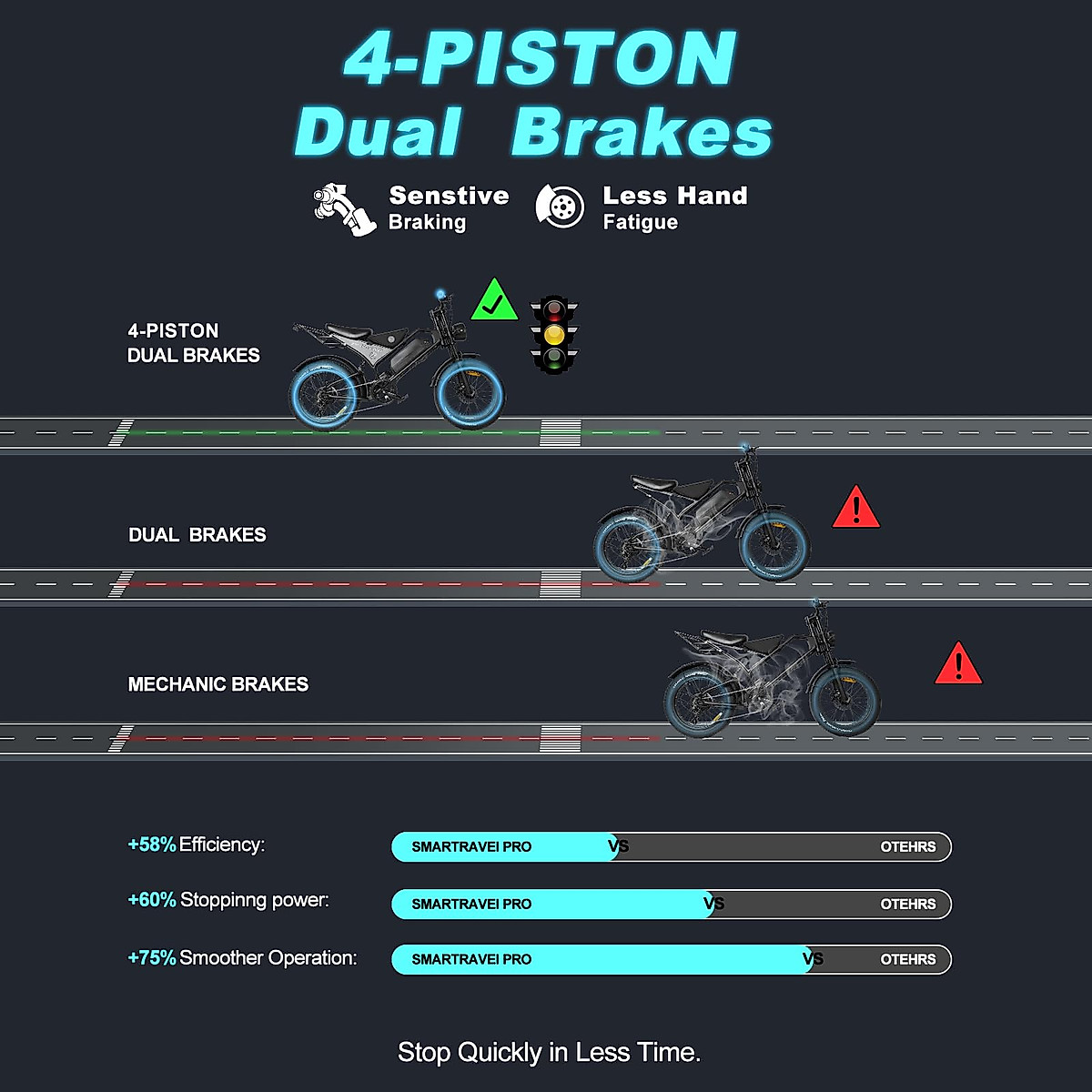 SMARTRAVEL DK400 Electric Bike for Adults,Ebike with 1000W Motor, 48V/15Ah and Up to 28+MPH,Simano7 Speed (Upgrade Front Turn Signal+Rear Rack)…