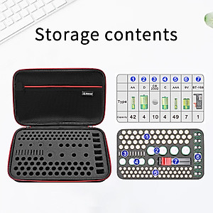 RLSOCO Battery Organizer Storage Case - Waterproof Holder Stores Up to 120+ Batteries: AA AAA C D 9V and More (Case Only,Batteries ＆ Battery Tester are Not Included)(Black)