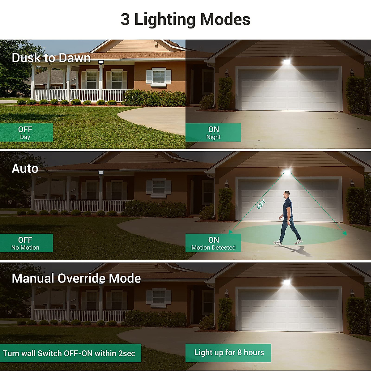 EDISHINE 65W LED Security Lights Motion Sensor Outdoor Light, 6670LM Dusk to Dawn Flood Light, 3 Modes, 5000K, IP65 Waterproof, Exterior Flood Light for Garage, Yard