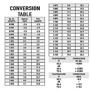 Hydrometer and Test Jar for Wine, Beer and Kombucha - Including 250ml Plastic Cylinder, Cleaning Brush and ABV Storage Bag