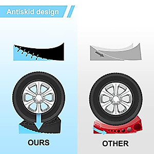 CircleRoad RV Leveler Blocks 2 Pack with Rubber Anti-Skid Pads, RV Leveling Blocks for Travel Trailers, RV, Campers, Trucks, Non Slip Design RV Leveling Blocks Bear Weight 35,000 lbs,Blue
