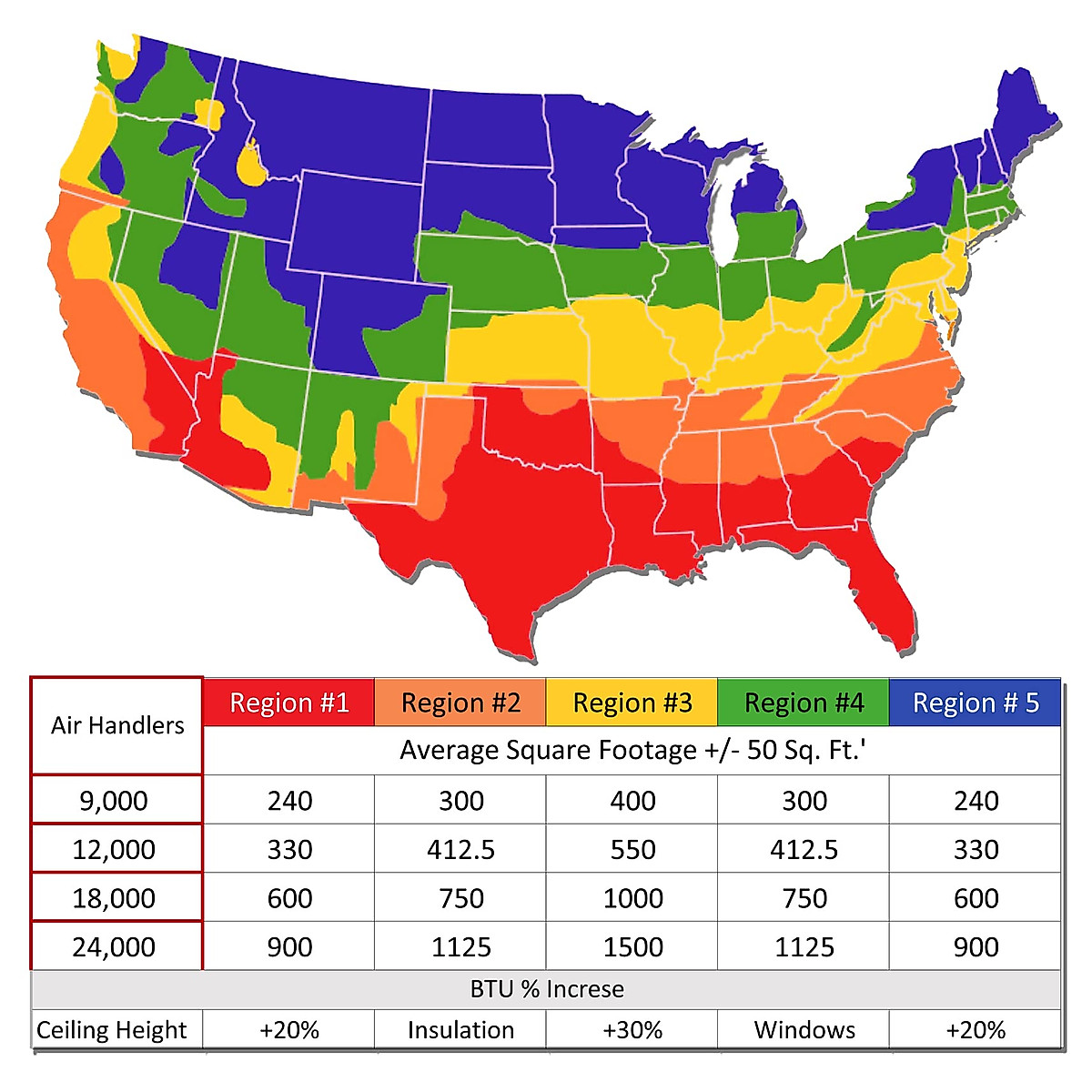 Multi Zone Mini Split Ductless Air Conditioner - Quad Zone 9000 + 9000 + 9000 + 18000-4 Zone Pre-Charged Inverter Compressor - Includes Four Free 25' Linesets - US Parts & Tech Support