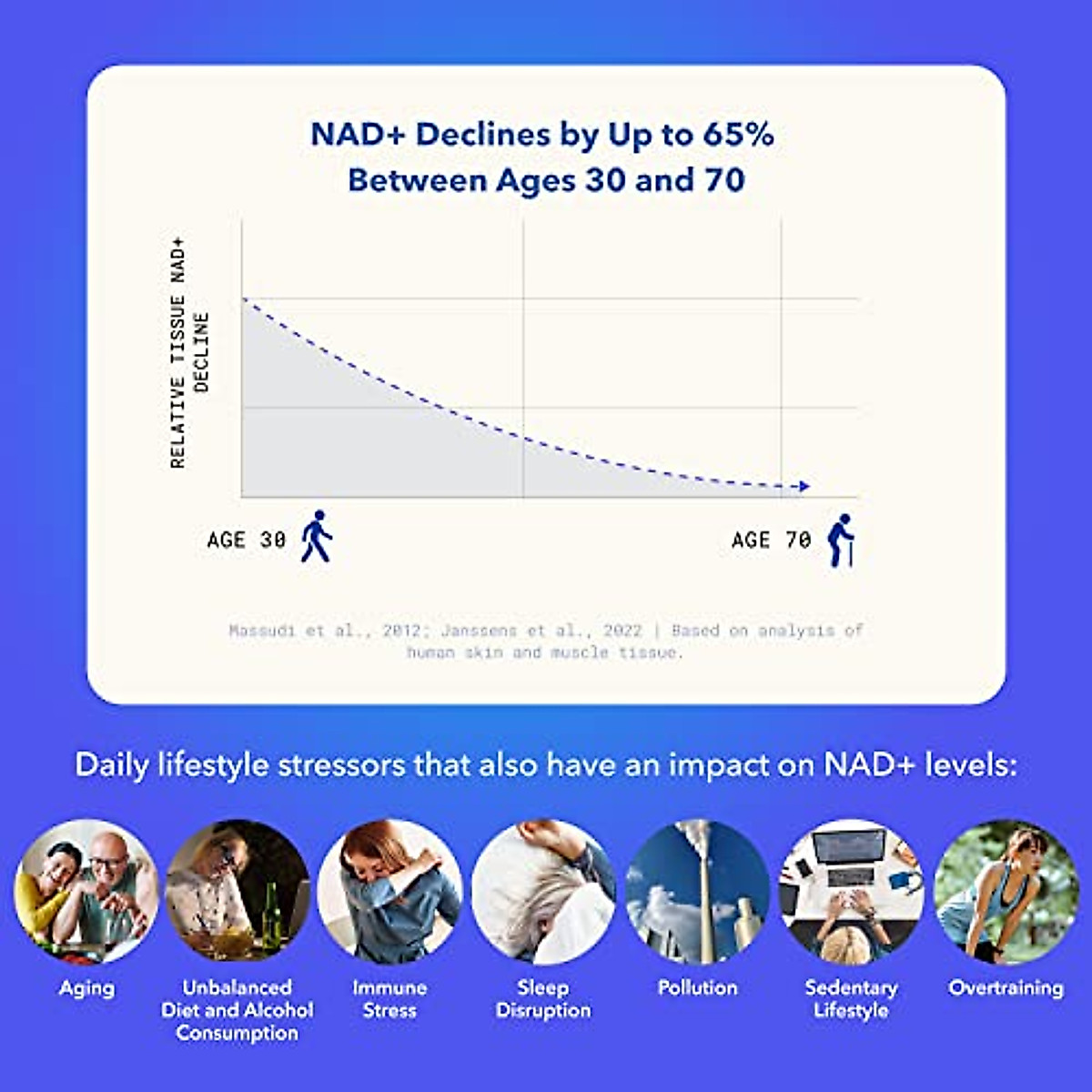 2x 30ct/300mg Multi Award Winning Patented NAD+ Boosting Supplement - More Efficient Than NMN - Nicotinamide Riboside for Cellular Energy Metabolism & Repair. Vitality, Muscle Health, Healthy Aging
