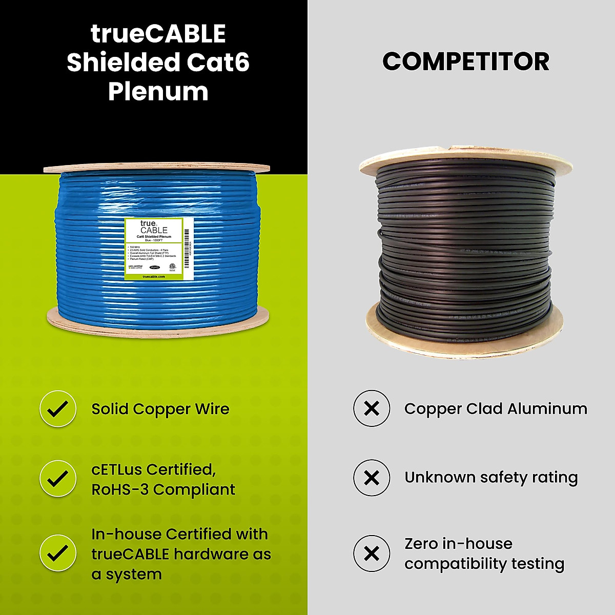 trueCABLE Cat6 Plenum Shielded (CMP), 1000ft, White, 23AWG Solid Bare Copper, 550MHz, PoE++ (4PPoE), ETL Listed, Overall Aluminum Foil Shield (F/UTP), Bulk Ethernet Cable