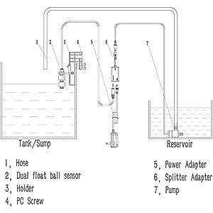 DIGITEN Auto Top Off System Aquarium ATO Water Filler System Smart ATO Refiller Fish Tank Automatic Water Level Controller Coral Reef Tank Automatic Top Off
