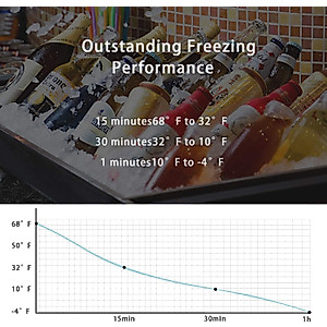 Domende 12 volt Refrigerator 54qt Portable Freezer Electric Cooler Compressor Car Fridge for Car Truck Vehicle RV Boat Outdoor and Home use 12/24V DC and 90-250 AC,Cooling to -4F