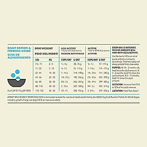 ACANA® Highest Protein, Wild Atlantic, Grain Free Dry Dog Food, 25lb