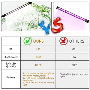 LED Grow Light,6000K Full Spectrum Clip Plant Growing Lamp with White Red LEDs for Indoor Plants,5-Level Dimmable,Auto On Off Timing 3/6/12Hrs