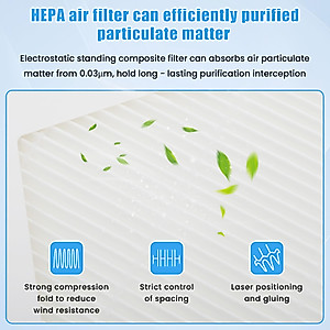 One Pack Y6604 MERV 16 Air Filter, 20x26x5 Inches MERV16 Air Filter Perfectly Fits for PureAir PCO3-20-16 Air Purifier, Y6604 Air Filter Replacement Keeps Your Filtration System Running Smoothly