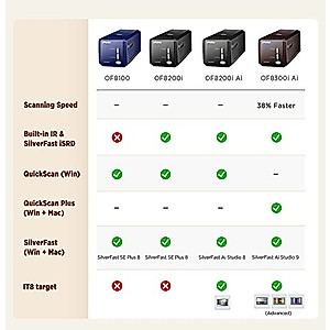Plustek OpticFilm 8300i Ai Film Scanner - Converts 35mm Film & Slide into Digital, Bundle SilverFast Ai Studio 9 + QuickScan Plus, Include Advanced IT8 Calibration Target (3 Slide)