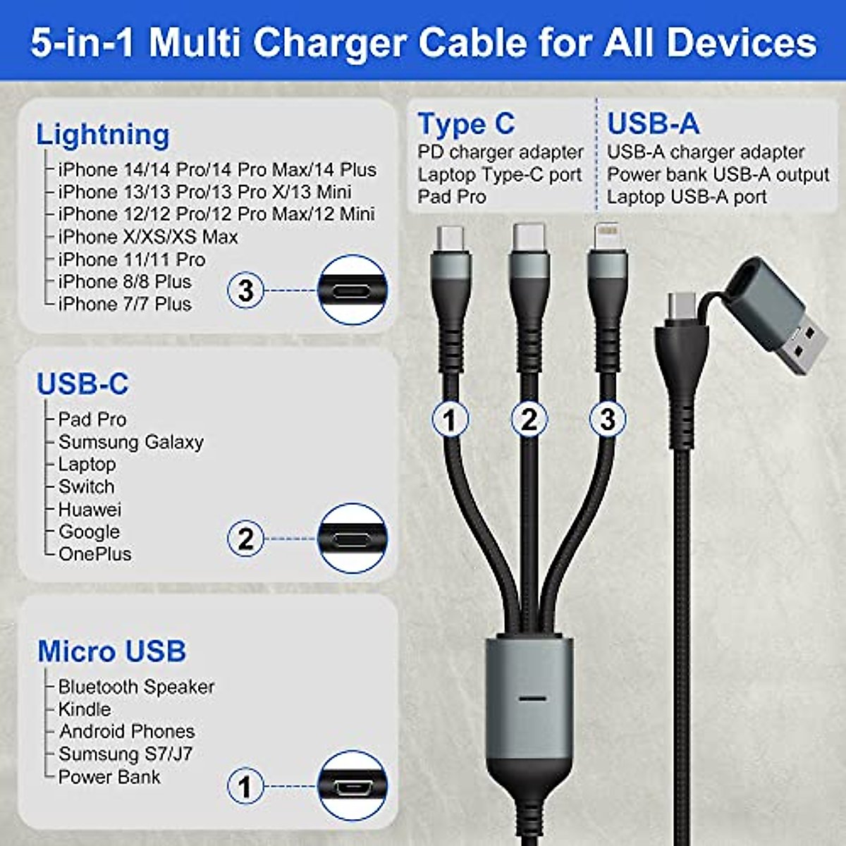 100W USB C Multi Charging Cable 3M/10Ft [Apple MFi Certified]5-in-1 USB A/USB C to Micro USB+Lightning+Type C Fast Charging Cable,Nylon Braided Universal Charging Cable for Android/iPhone/Laptop/i Pad