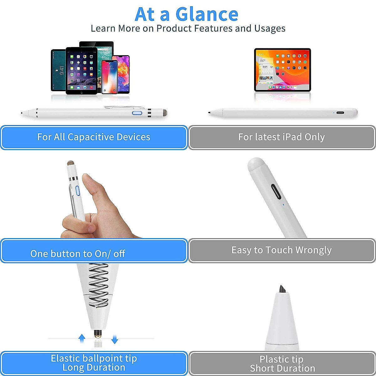 Stylus Pen for Lenovo Yoga Pencil, EVACH Digital Pencil with 1.5mm Ultra Fine Tip Stylus for Lenovo Yoga, White