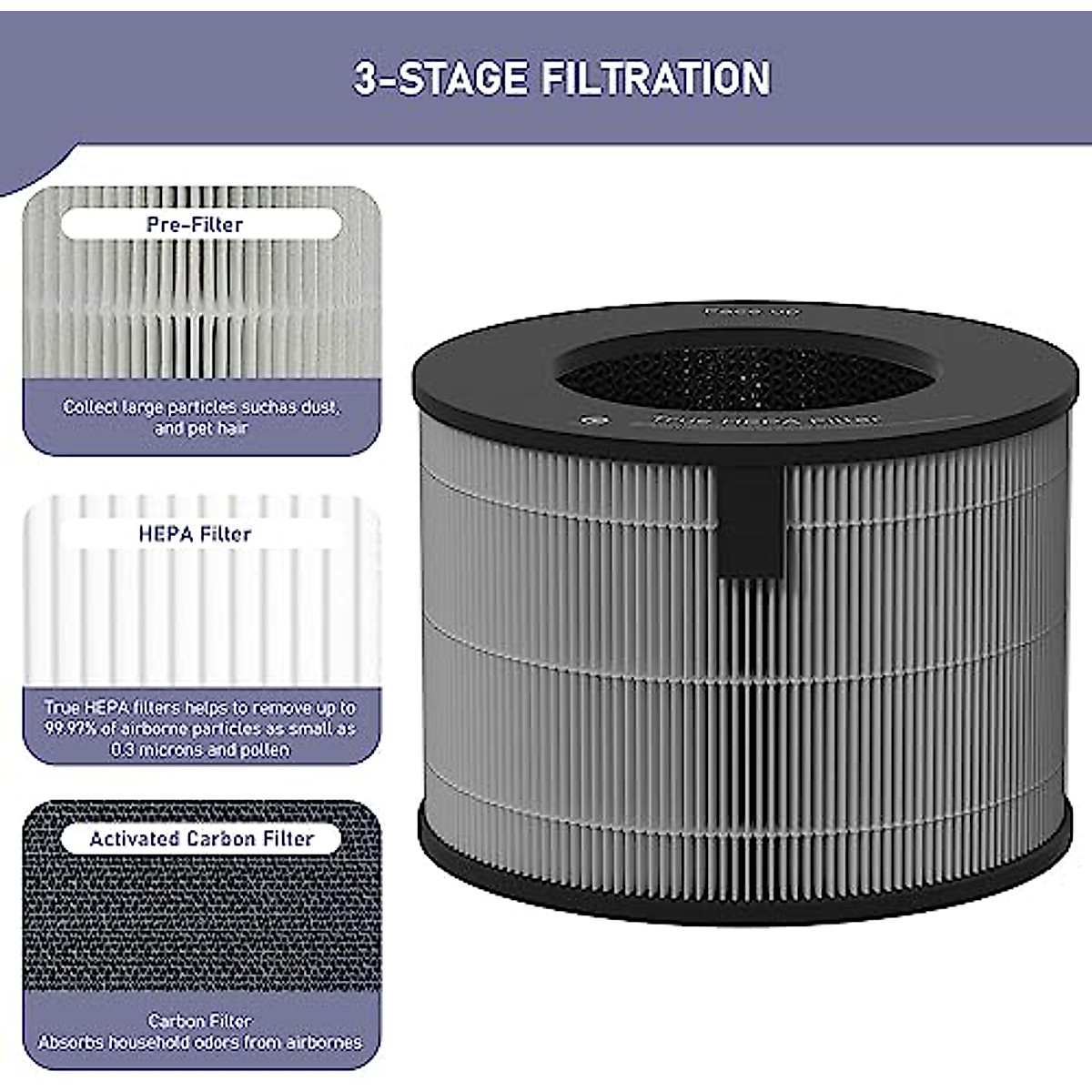 Ontheone U9CV2B HEPA Filter Replacement Compatible with LG PuriCare AeroTower Fan U9CV2B / U9CS1C / U9CV1C Air Cleaner Purifier, 3-in-1 True HEPA Filter Replacement,1 Pack