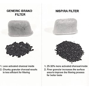 Nispira UNIV1CFLTR6PK Water Filter Pod Replacement For GE Café Specialty Drip Coffee Maker G7CDABSSTSS, G7CDAASSTSS, C7CDAAS3PD3, C7CDAAS4PW3 6 Packs