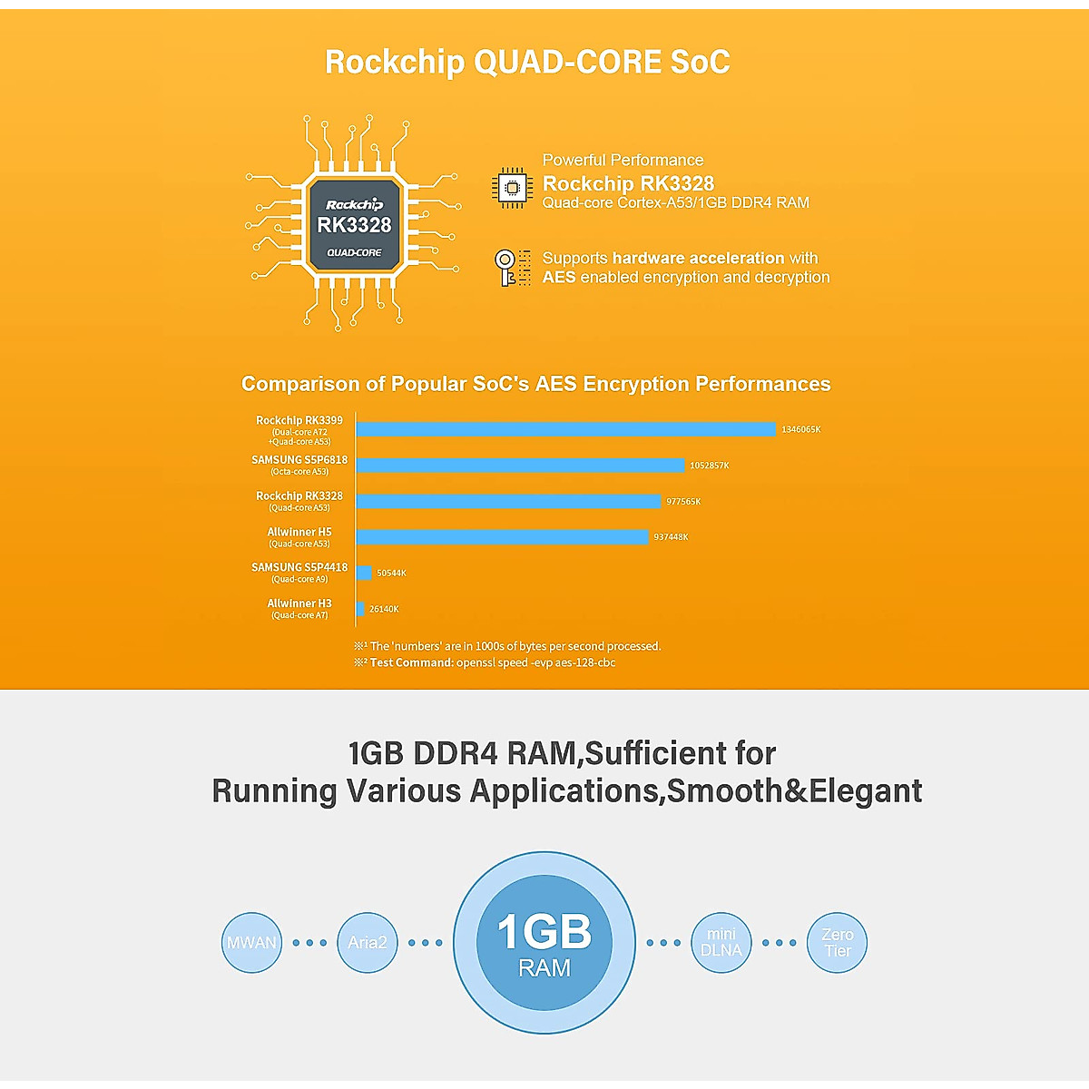 FriendlyElec Nanopi R2S(Black) Mini Portable Travel Router OpenWRT with Dual-Gbps Ethernet Ports 1GB DDR4 Based in RK3328 Soc for IOT NAS Smart Home Gateway