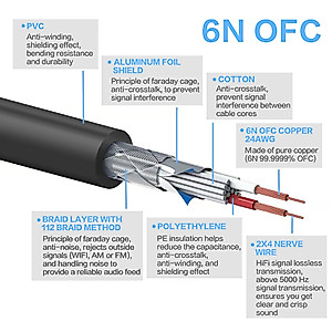 gotor BNC to XLR Female Cable XLR to BNC Cable BNC Female to XLR 6N OFC Silver Plated BNC to XLR Cable 4.95Feet (XLR Female)