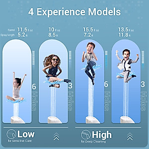 EVAWOO Portable Bidet Sprayer Automatic, Handheld Personal Electric Portable Bidets Toilet Sprayer Bidet IPX7 Waterproof Upside Down Bottle Squirter for Travel, RV Camp, Women Men, USB Rechargeable