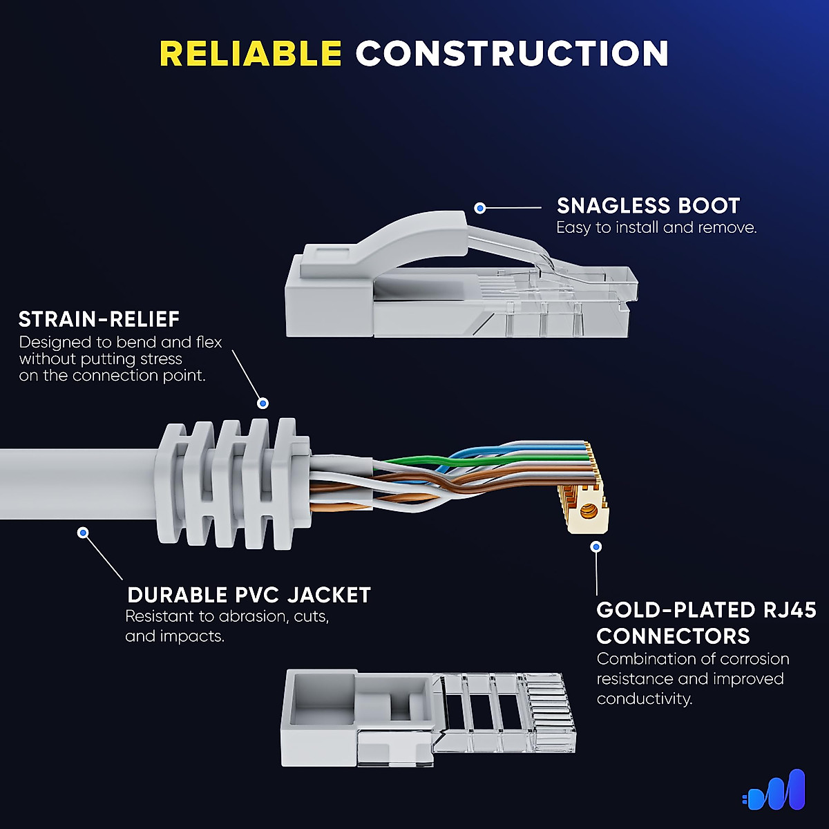 Maximm Cat 6 Ethernet Cable 6 ft (2-Pack) - High-Speed LAN Cable, Internet Cable, Patch Cable, and Network Cable - UTP, 10Gbps, 550MHz Ethernet Cord - White