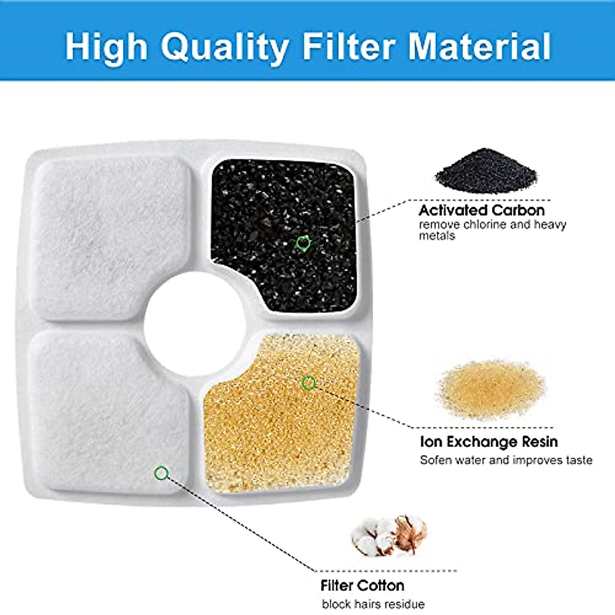 Cat Fountain Replacement Filter - 8 Pcs, Guarm Cat Water Fountain Filter, Pet Water Fountain Filter Replacement for Most Cat Dog Water Dispensers, Activated Carbon Filters & PP Cotton (8pcs-02)