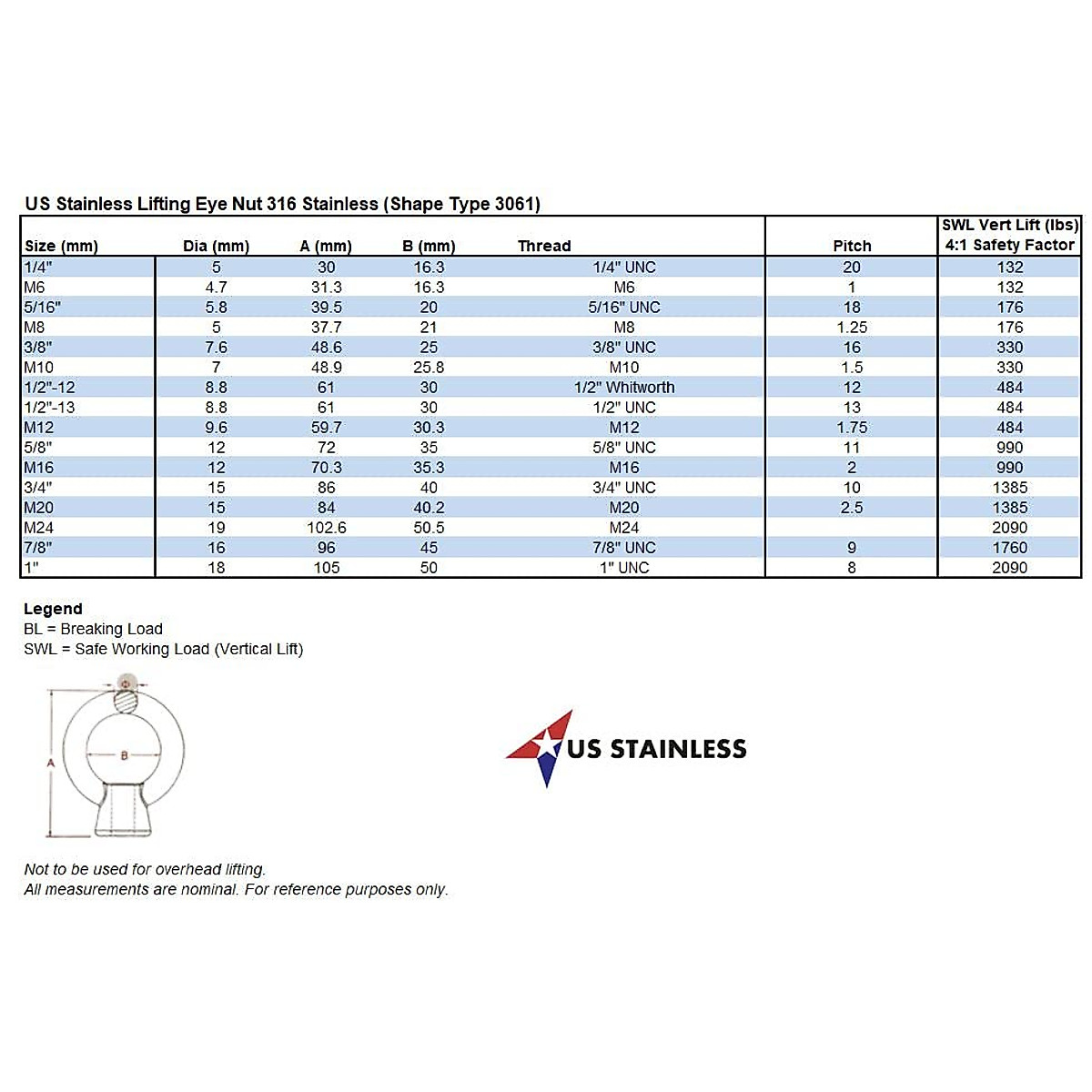 US Stainless 4 Pieces Stainless Steel 316 Lifting Eye Nut 1/4" UNC Marine Grade Pitch of 20