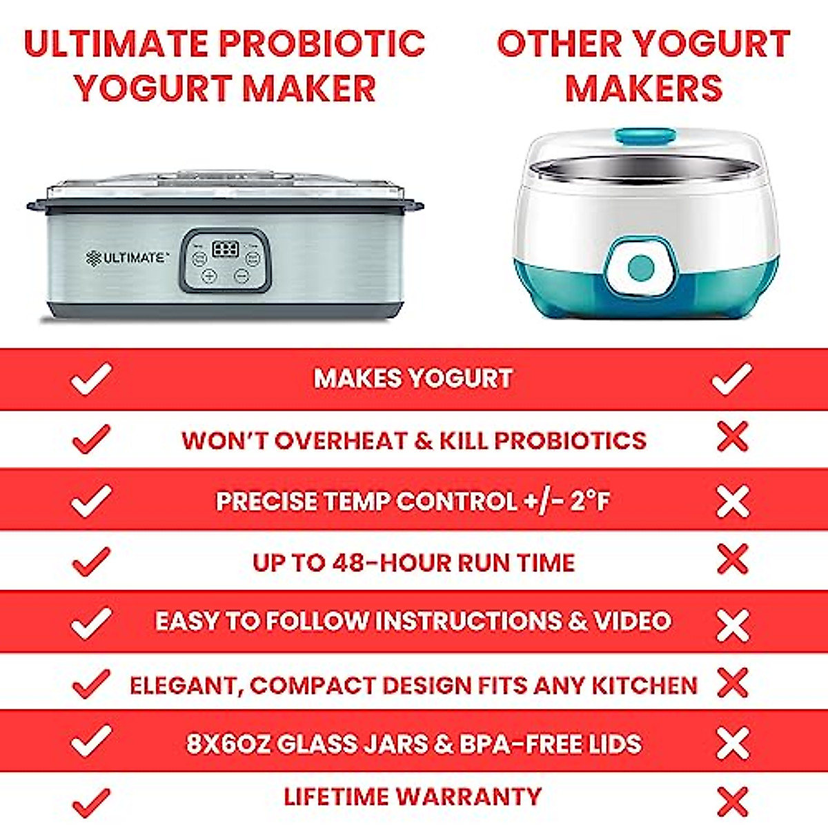 Ultimate Probiotic Yogurt Maker - Make Trillions of Live Probiotics at Home w/Precise Temperature & Time Control - Get Better Gut Health - Perfect Kitchen Gift for Men or Women - Best Yoghurt Machine