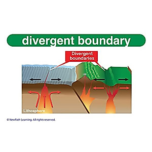 NewPath Learning - 44-6018 Earth Science Vocabulary Builder Flash Card Set, Middle School Medium