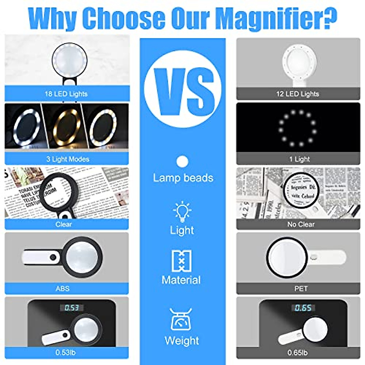 Arsir Handheld Magnifying Glass with Light, 30X 4IN Large Lighted Magnifier Glasses 18 LED 3 Modes Illuminated Magnify Lens for Seniors Rreading Book Macular Degeneration Coins Jewelry Kid Hobby Gifts