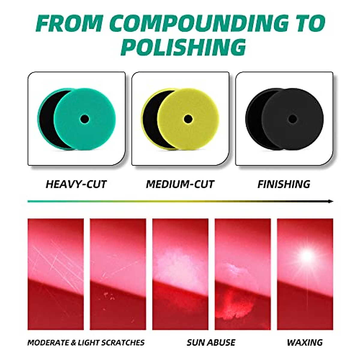 LUCKUT 3pcs 5 inch Polishing Pads, 5'' Track Buffer Pads Hook and Loop Buffing Pads, Foam Polish Pad for Compounding, Polishing and Waxing, for 5'' Backing Plate