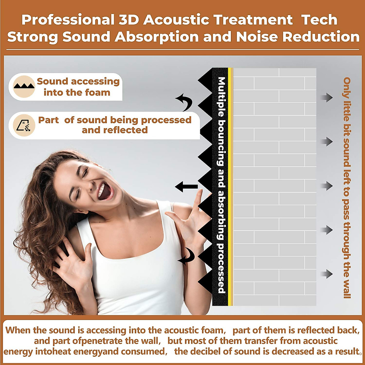 24 Pack-12 x 12 x 2 Inches Pyramid Designed Acoustic Foam Panels, Sound Proof Foam Panels Black, High Density and Fire Resistant Acoustic Panels, Sound Panels, Studio Foam for Wall and Ceiling