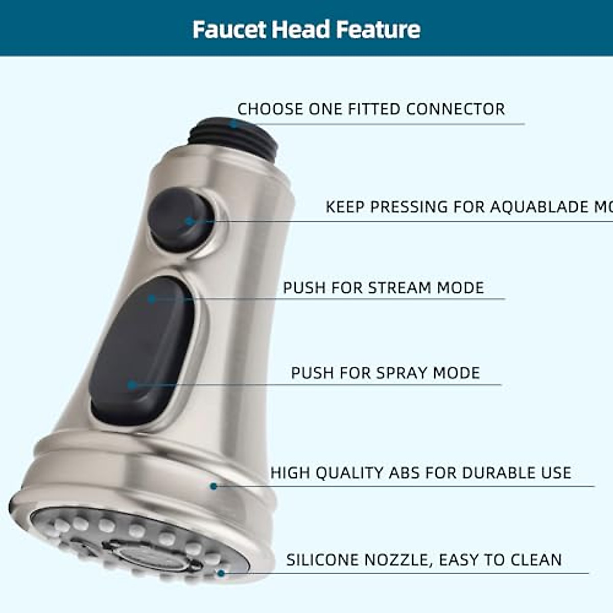 Hygie Rinse Pull Down Faucet Head Replacement with 11 Adapters Compatible with Moen Delta Kohler Curve Faucet Head, 3 Function Kitchen Sink Faucet Sprayer Head Fit Most Faucet, Brushed Nickel