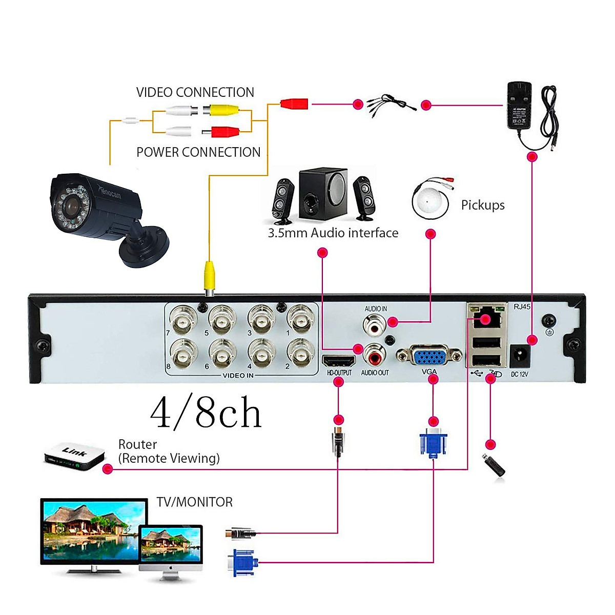 Xenocam 4CH 1080N Hybrid 5-in-1 AHD DVR (1080P NVR+1080N AHD+960H Analog+TVI+CVI) Standalone DVR CCTV Surveillance Security System Video Recorder Motion Detection， Hard Drive not Included