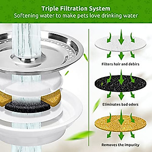 Cat Fountain Replacement Filter, 8-Pack Cat Water Fountain Filter & 4-Pack Pre-Filter Sponges for 81oz/2.4L Pet Fountain, Triple Filtration System Activated Carbon Filter for Cat Dog Water Dispensers