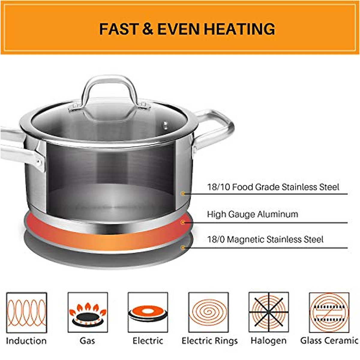 Duxtop Professional Stainless Steel 10PC Pots and Pans Set - Oven Safe, Dishwasher Safe, Compatible with all Cooktops - Heavy Bottom with Impact-Bonded Technology