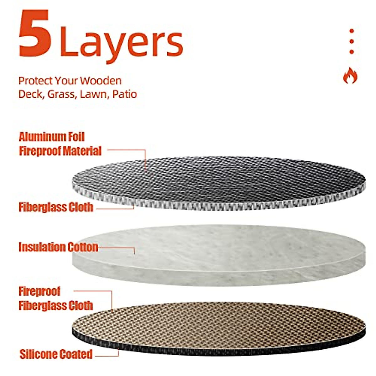 NEZUIBAN Fire Pit Mat, 36'' Round Fireproof Mat for Under Fire Pit, 5 Layers Grill Mat for Protect Deck, Patio, Grass, Lawn, Heat Insulation…