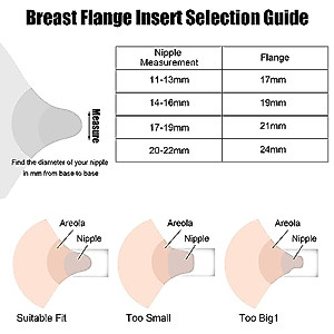 2pcs Flange Inserts, 21mm Wearable Breast Pump Accessories Silicone Breastpump Flange Insert Compatible with Medela/Spectra/TSRETE/Momcozy S9/S12/S9Pro/S12Pro