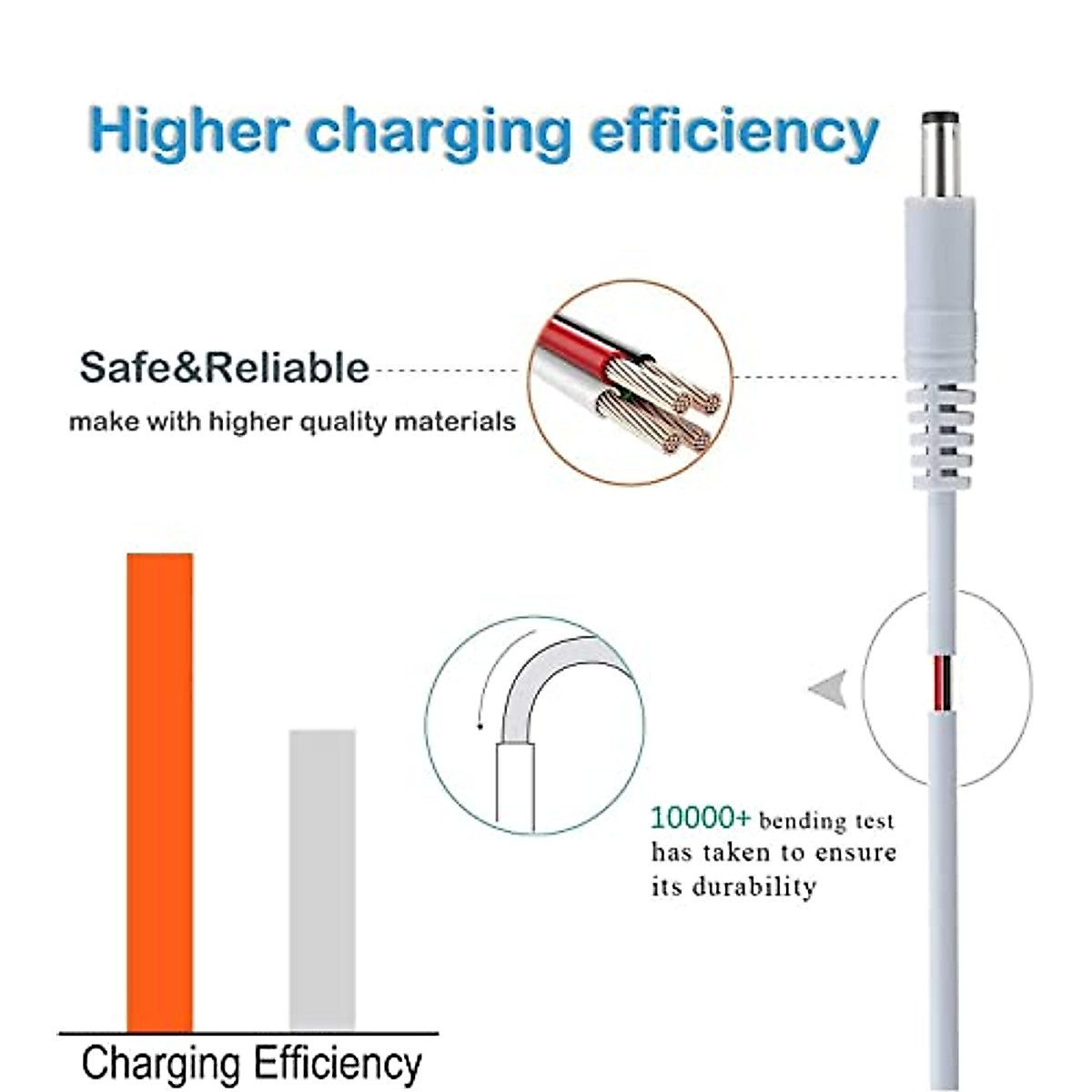 Power Cord Replacement DC18V 3A Charger Compatible with Cricut Cutting Machine Explore Air 2/Maker/Explore/Explore Air/Explore One/Expression/Expression 2/Create/Cake/Mini/Cake Mini/Original… (White)