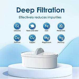 Waterdrop Replacement Filters for All Waterdrop Pitcher Filtration System, WD-PF-01A Plus 3 Packs & WD-PF-AL Alkaline Filters 3 Packs