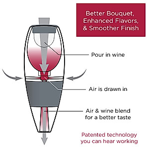 Vinturi Deluxe Essential Pourer and Decanter Tower Stand Easily and Conveniently Aerates by the Bottle or Glass and Enhances Flavors with Smoother Finish, Gray, Red Wine Set