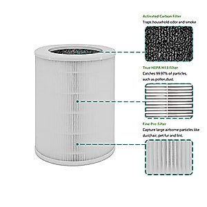 Chomolungma Air180 and Air180 max Replacement Filter, Compatible with BISSELL® Air180 Air Purifier, 3-in-1 Pre, True HEPA and Activated Carbon Filter, Compare to Part #3502, 2 Pack