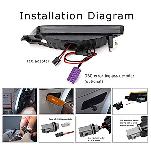 iJDMTOY Clear Lens Amber Full LED Bumper Side Marker Light Kit Compatible With 2014-up Porsche Macan, Powered by 40-SMD LED, Replace OEM Front Sidemarker Lamps