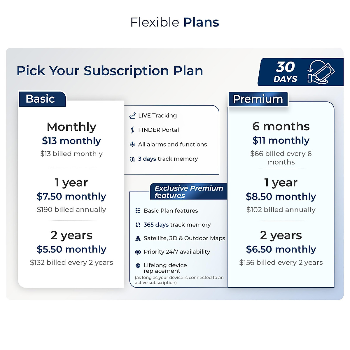 SALIND GPS Magnetic, up to 180 Days Battery - Car GPS Tracker for Vehicles, Motorcycles & Trucks, Car Tracker Device with Strong Built-in Magnet, Robust & Splash Proof - Real Time Car Tracking Device