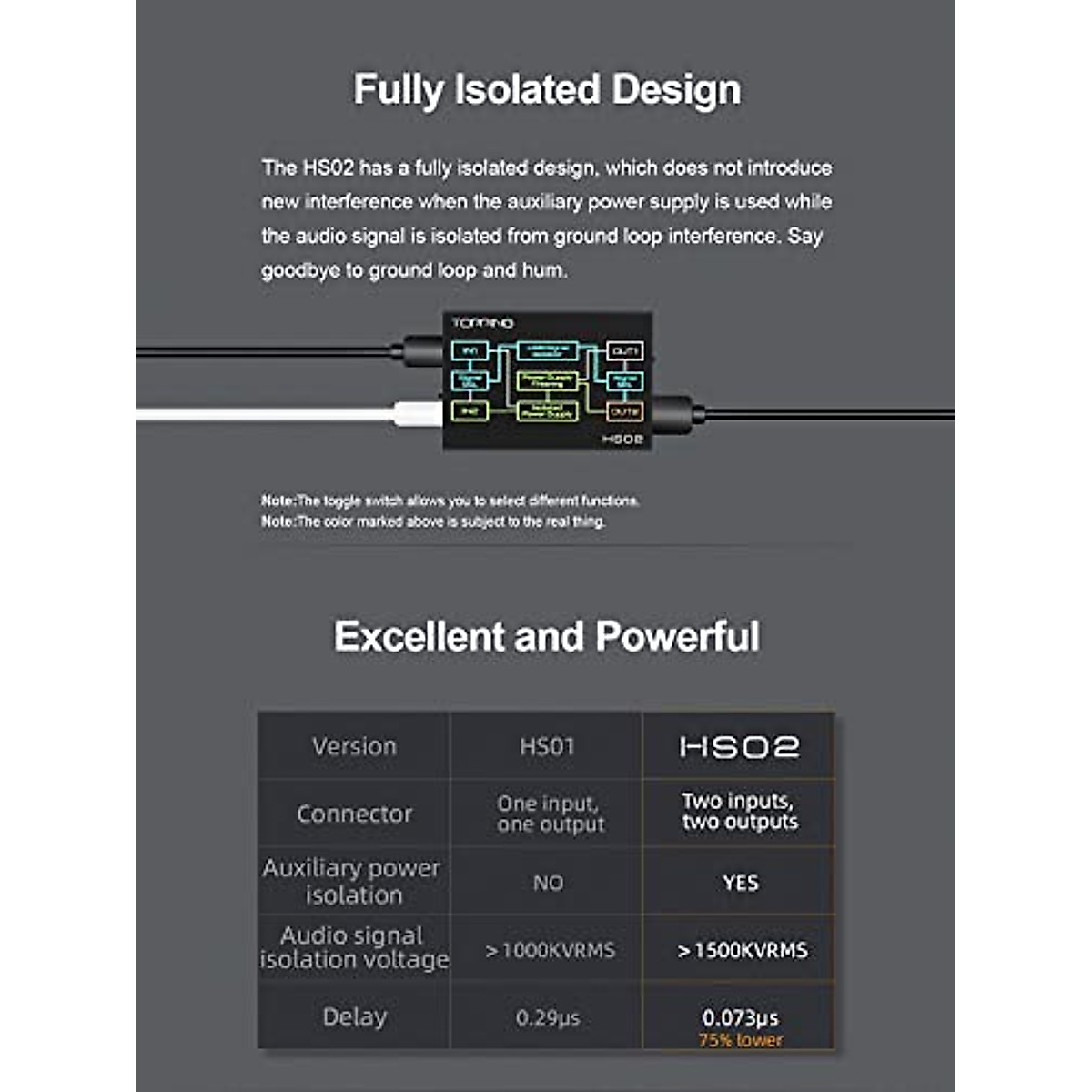 KGUSS Topping HS02 USB2.0 Audio Isolator withstands up to 1500VDC, USB-B and Type-C Input, USB-A and Type-C Output, Compatible with PCM32bit 768kHz DSD512