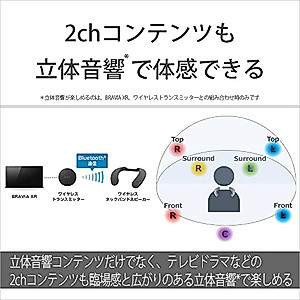 Sony SRS-NS7 Wireless Neckband Speaker, 360 Reality Audio, Hands-Free Calling, IPX4 Splashproof, Long Battery, 12 Hours, Fast Charge 10 Minutes of 60 Minutes, SRS-NS7 HC