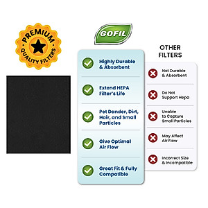 GOFIL 4 Pack Replacement Filter Includes 4 Carbon Pre-filters Compatible with Air Purifier Model HPA300 series, PA300/HPA304/HPA8350, HPA5300 series models, HRF-AP1 Filter A