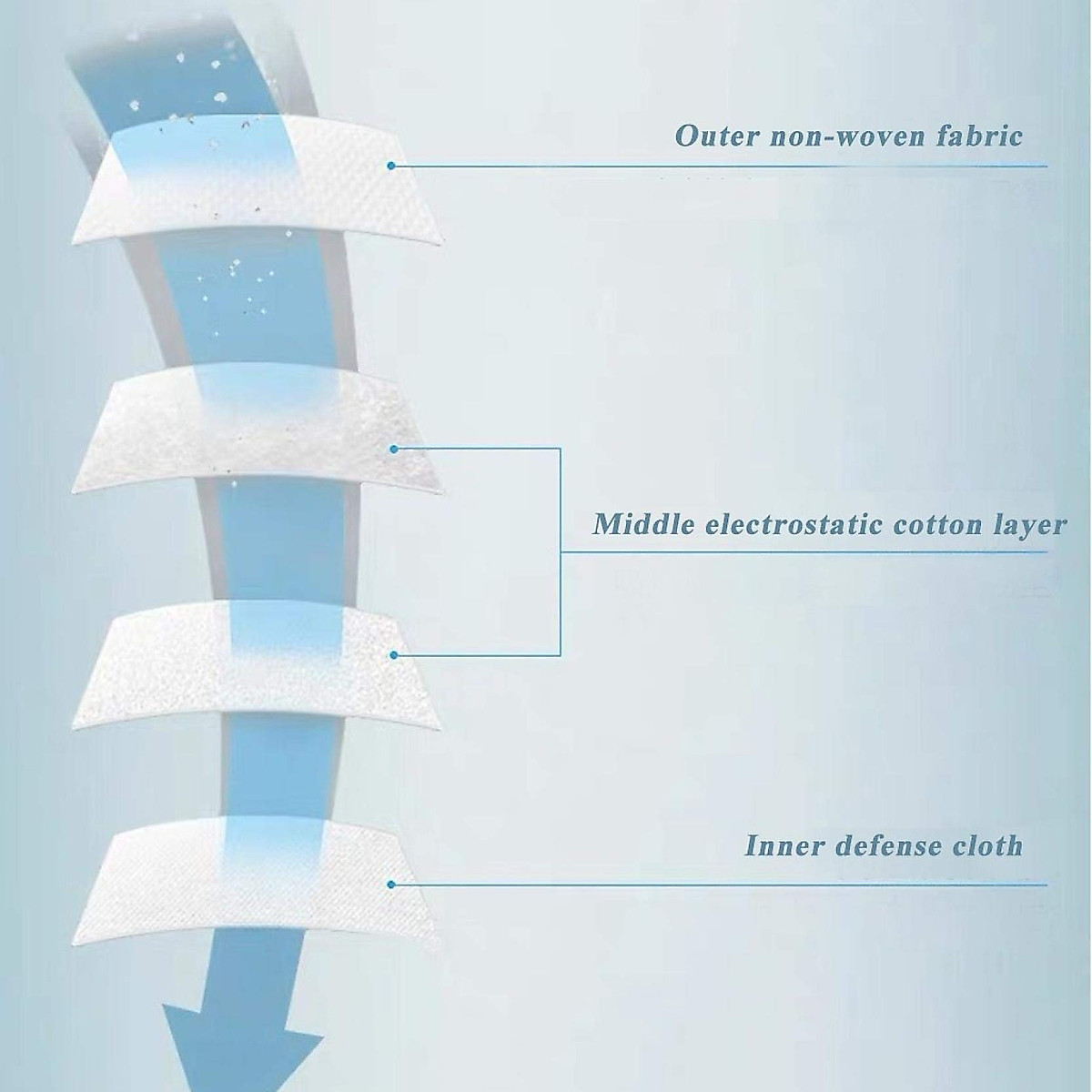 100pcs Black KF94 Face Mẵsk,4 Layers Non-woven ƘF94 Face Protection Adult's_ KF94 Black (KF94 Black-100pcs)