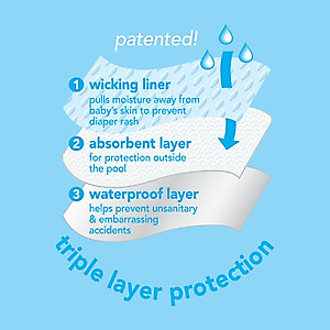 i play. by green sprouts Snap Reusable Swim Diaper (2pk) | No other diaper necessary, UPF 50+ protection,Reusable Absorbent Swim Diapers 2 Pack,White/Snap,4T