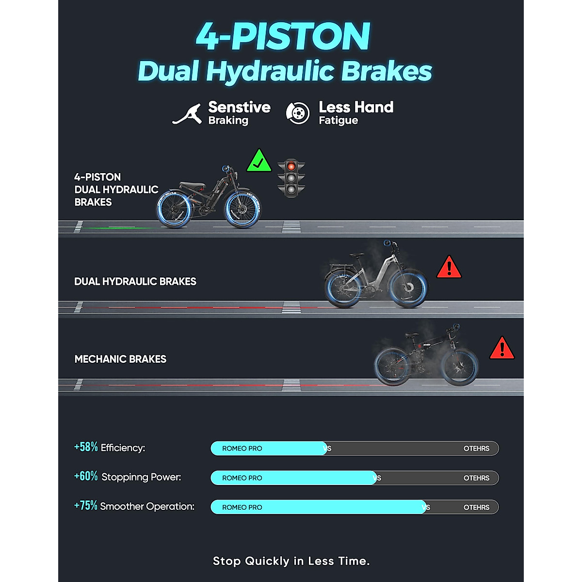 eAhora Romeo Pro Peak 1600W 60Ah Electric Bike for Adults, 100-200Miles+ Long Range Electric Bike, 34Mph 26" Fat Tires Electric Mountain Bike with Full Suspension Dual Hydraulic Brakes