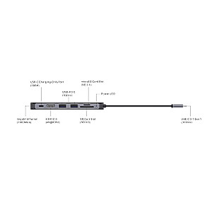 Pure Fi 7-in-1 Portable USB-C Hub Multiport Adapter – 4K HDMI, Ethernet, 2 USB-A Data Ports, SD, Micro-SD, 100W USB-C Charging Port for Laptops, Tablets, Smartphones, Monitors, Projectors, Mice & More